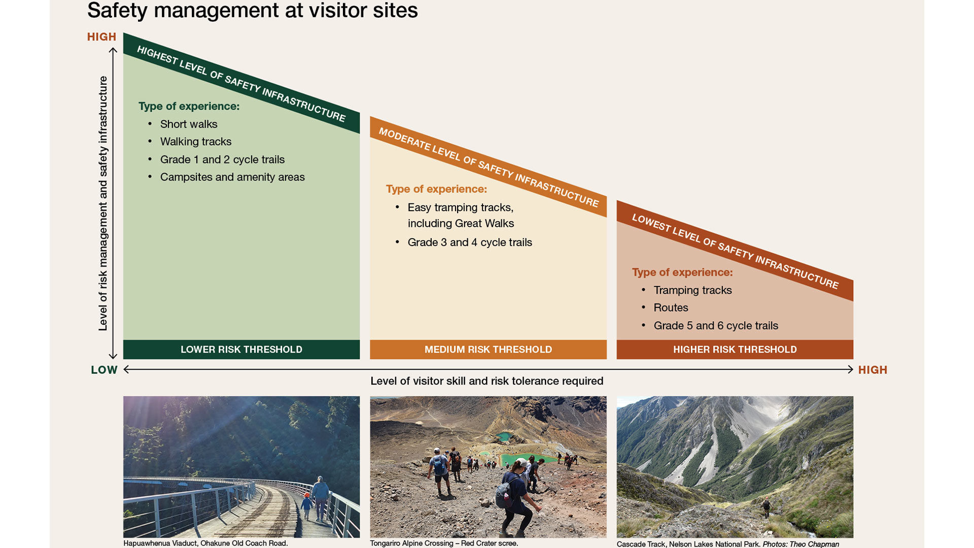 DOC’s Visitor Safety Management Policy